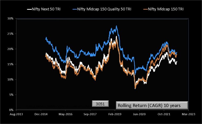DSP Nifty Midcap 150 Quality 50 Index Fund Review