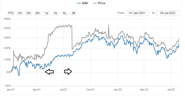 Conventional ETF tracking errors can be misleading here is how to ...