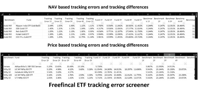 ETF tracking error screener Nov 2024