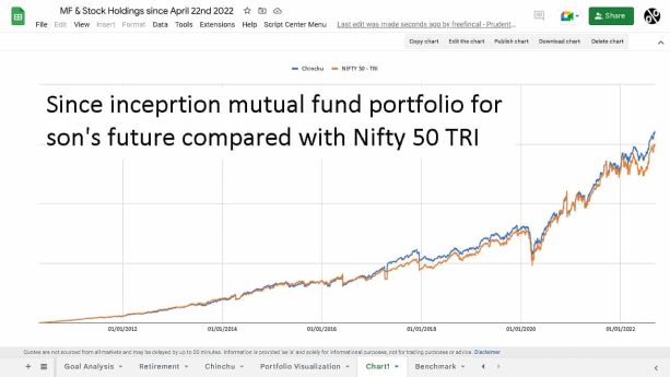 Plot the growth of your mutual fund portfolio with this Google Sheet!