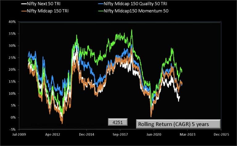 Tata Nifty Midcap 150 Momentum 50 Index Fund Review