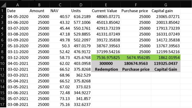 How mutual fund SIP units are taxed (worked example)