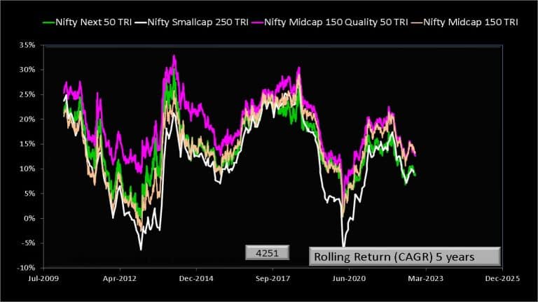 Why are you comparing Small Cap Mutual Funds with a Mid Cap Index?!