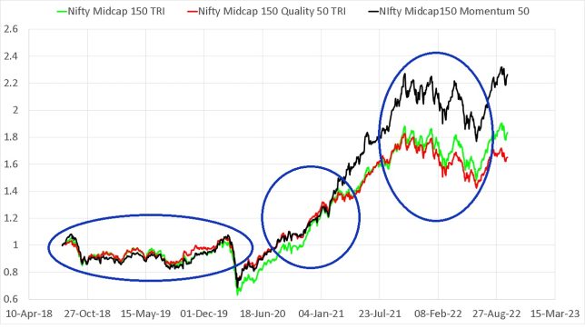 Tata Nifty Midcap 150 Momentum 50 Index Fund Review