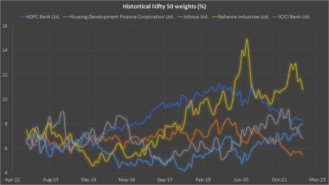 These 31 stocks have been part of Nifty 50 for the last ten years!