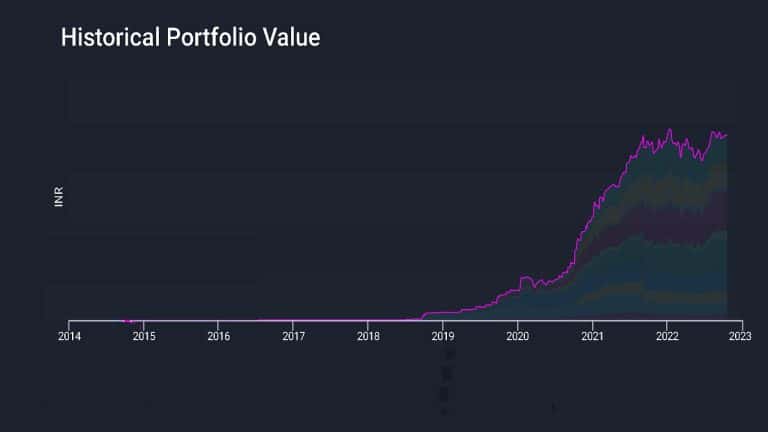 Stock Portfolio Analysis: October 2022
