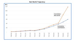 How I achieved investing nirvana