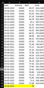 How mutual fund SIP units are taxed (worked example)