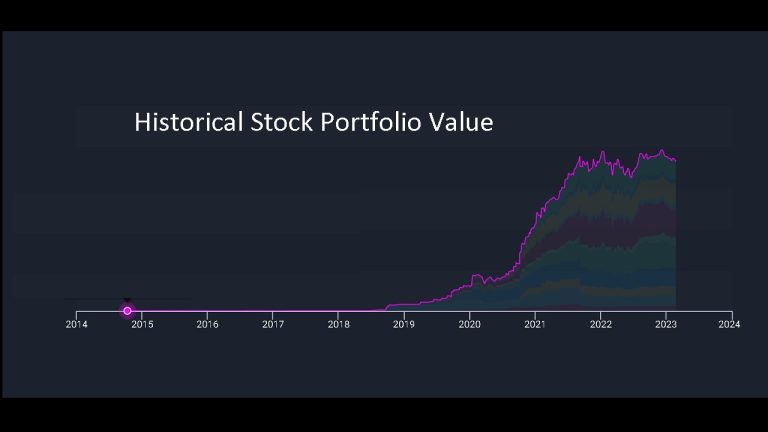 Stock Portfolio Analysis: February 2023