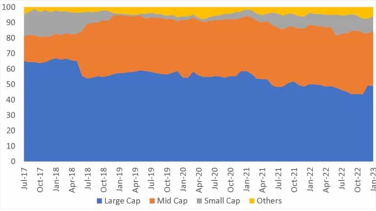 Tata Large & Mid Cap Fund Performance Review