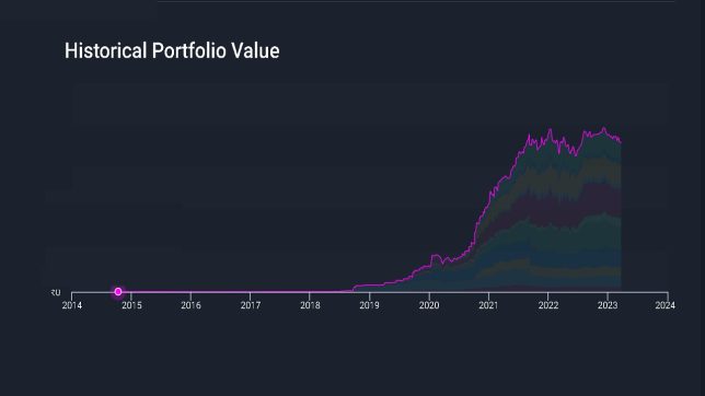Stock Portfolio Analysis: March 2023
