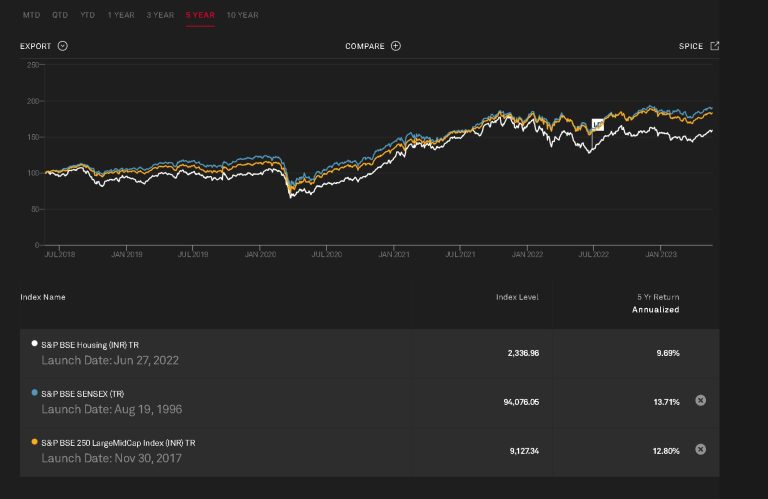 Can I invest in UTI S&P BSE Housing Index Fund?