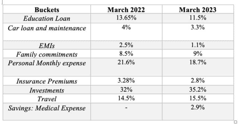 How a young couple tries to balance their personal and financial ...