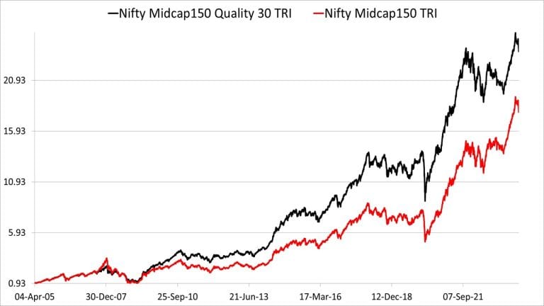 A simple plotting tool to compare MFs, Indices, Stocks, Gold etc.