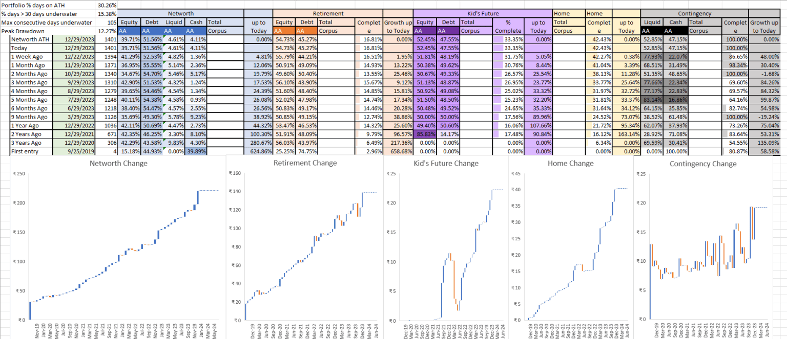 How I audit my portfolio without tracking returns