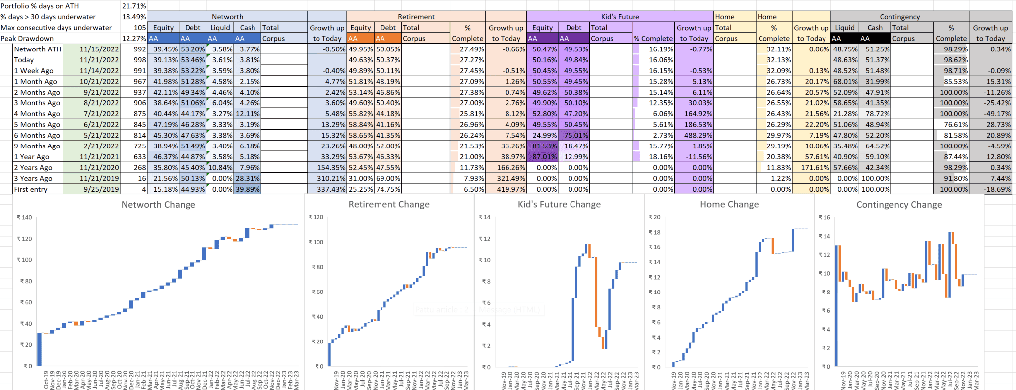 How I audit my portfolio without tracking returns