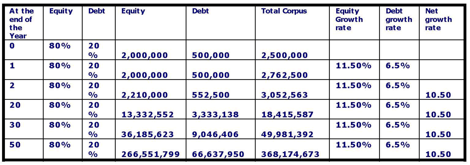 Creating an inheritance pot for the family