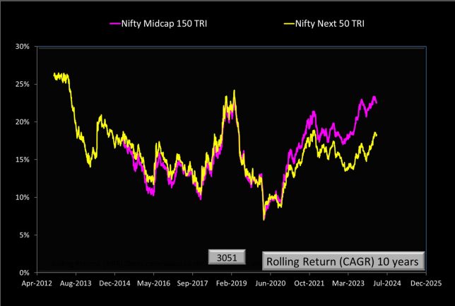 Will F&O trading on Nifty Next 50 impact index investors?