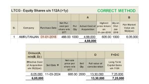How to calculate LTCG with Grandfathering for equity shares that split ...