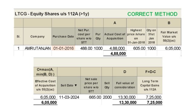 How to calculate LTCG with Grandfathering for equity shares that split ...