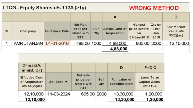 How to calculate LTCG with Grandfathering for equity shares that split ...
