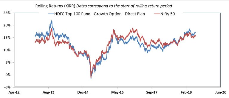 How to use the Freefincal Equity Mutual Fund Screener