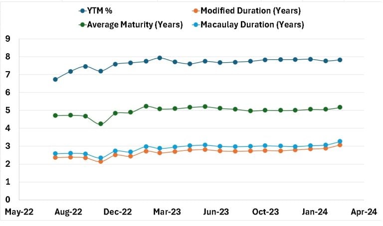 Who should invest in Edelweiss CRISIL IBX 50:50 Gilt Plus SDL Short Duration Index Fund