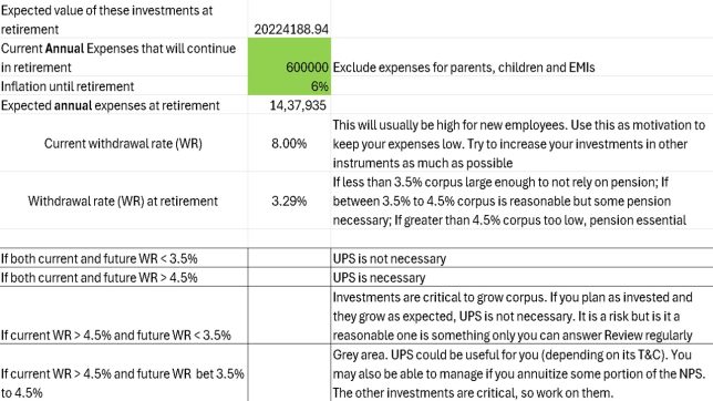 Using Withdrawal Rates to compare Unified Pension Scheme and National ...