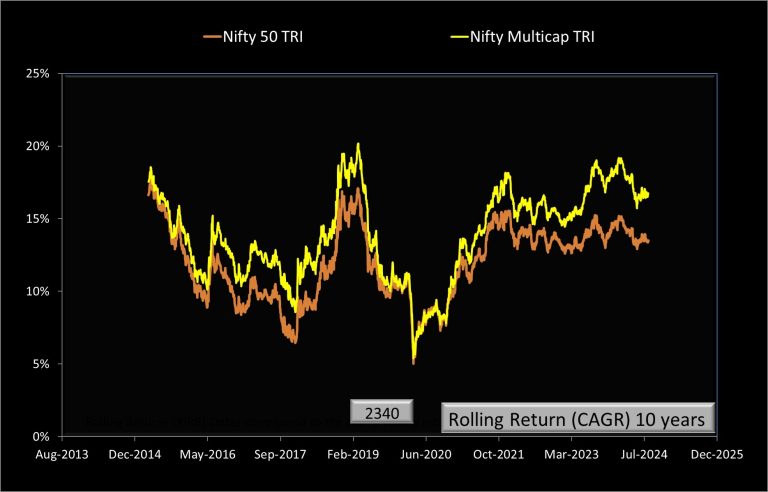 HDFC Nifty500 Multicap 50:25:25 Index Fund Review