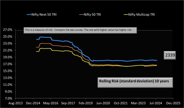 HDFC Nifty500 Multicap 50:25:25 Index Fund Review