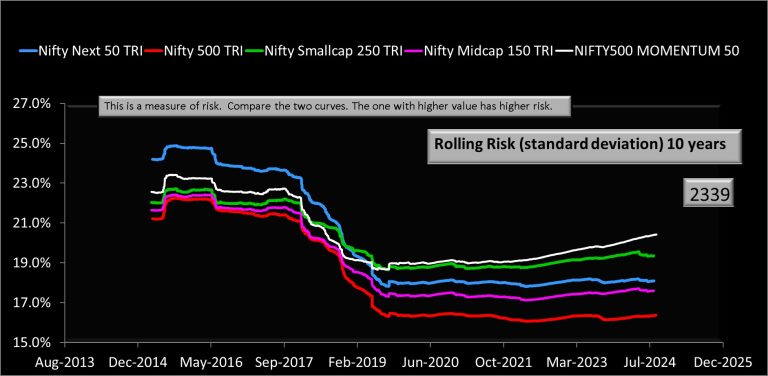 Should you invest in the Nifty 500 Momentum 50 Index?