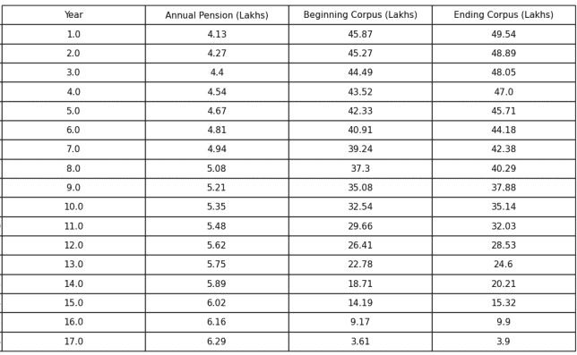 How does the Unified Pension Scheme work? Should you opt for it?
