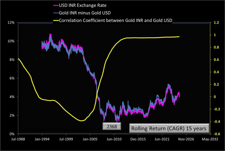 What you need to know about gold before investing in it