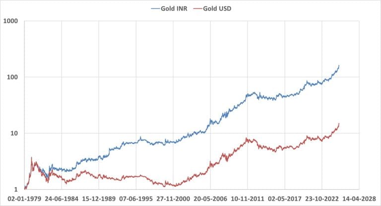 What you need to know about gold before investing in it