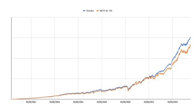 Lessons from investing for my son’s future for 15 years