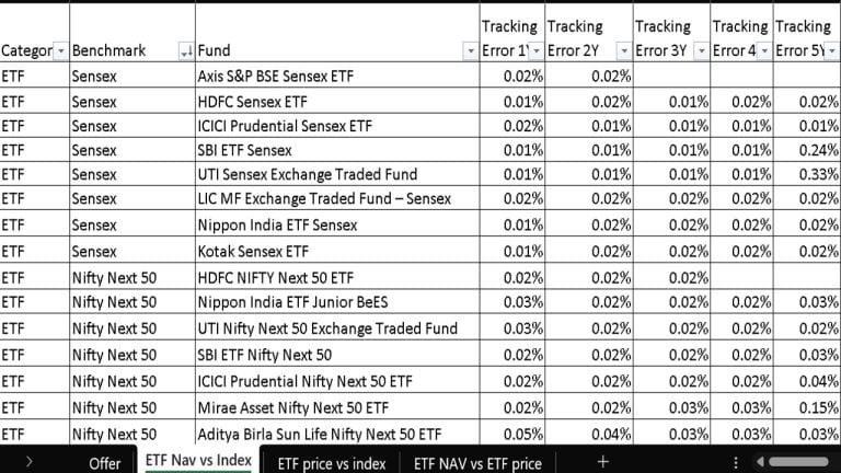 ETF tracking error screener Aug 2025