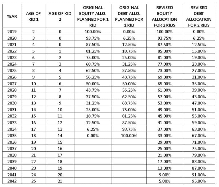 Avadhoot Joshi's Personal Finance Audit 2025