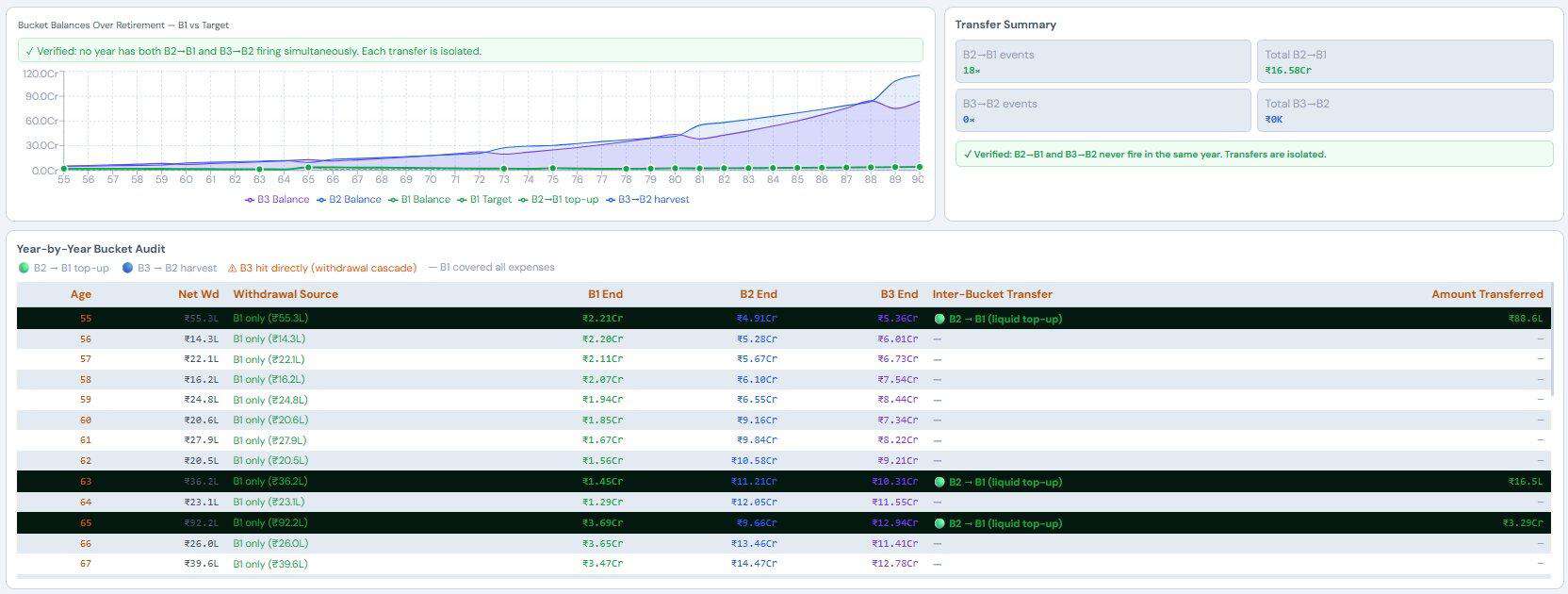 A Free Retirement Planning Simulation Dashboard