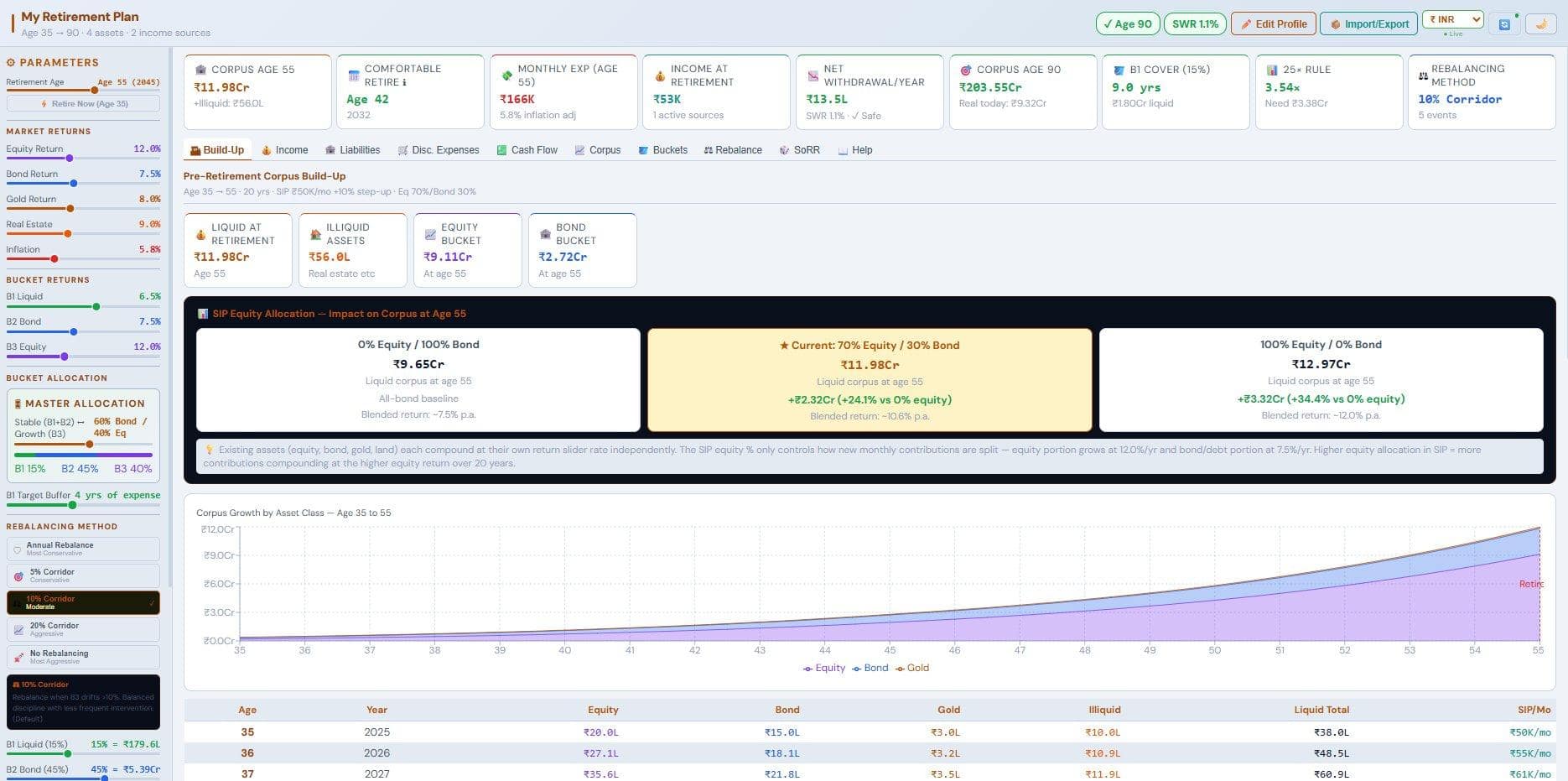A Free Retirement Planning Simulation Dashboard